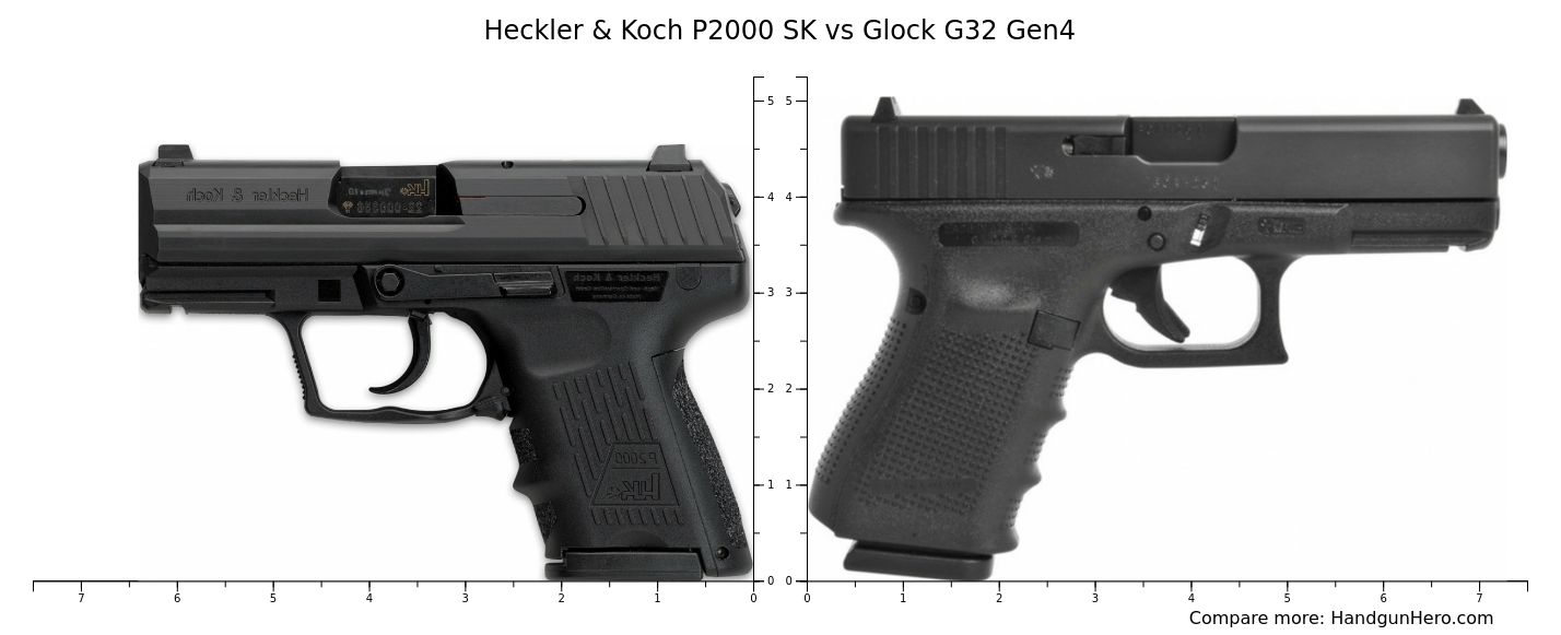 Heckler & Koch P2000 SK vs Glock G32 Gen4 size comparison | Handgun Hero