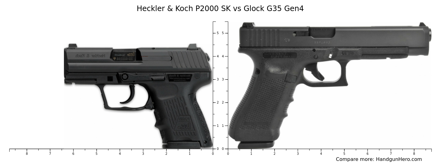 Heckler & Koch P2000 SK vs Glock G35 Gen4 size comparison | Handgun Hero