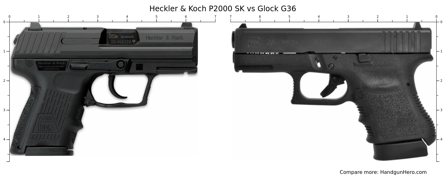 Heckler & Koch P2000 SK vs Glock G36 size comparison | Handgun Hero