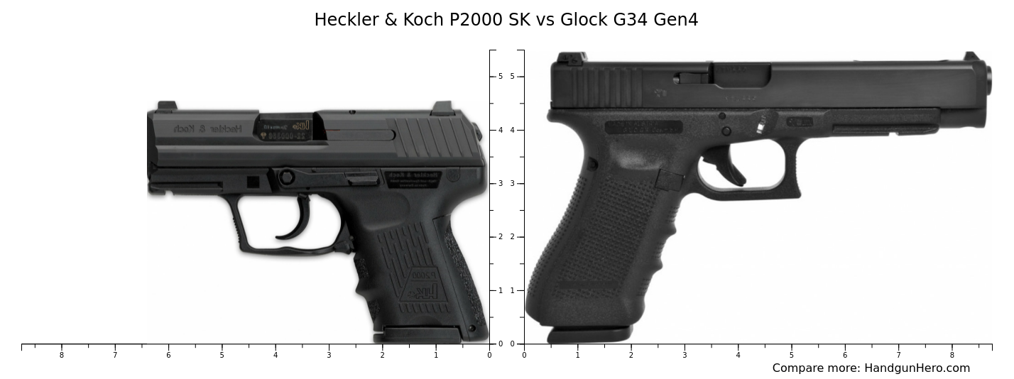 Heckler & Koch P2000 SK vs Glock G34 Gen4 size comparison | Handgun Hero