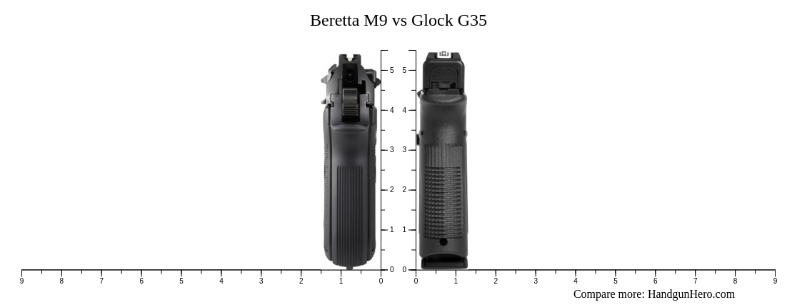 Beretta M9 vs Glock G35 size comparison | Handgun Hero
