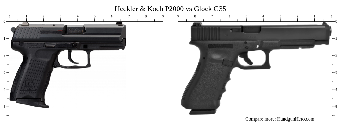 Heckler & Koch P2000 vs Glock G35 size comparison | Handgun Hero