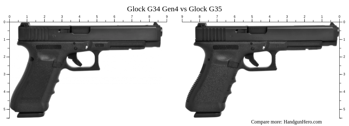 Glock G34 Gen4 vs Glock G35 size comparison | Handgun Hero