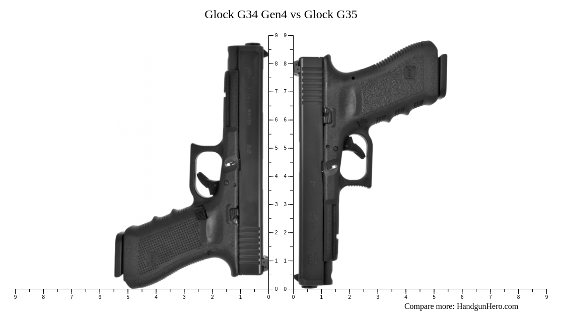 Glock G34 Gen4 vs Glock G35 size comparison | Handgun Hero