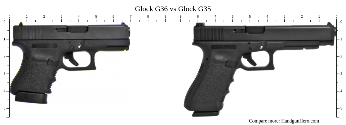 Glock G36 vs Glock G35 size comparison | Handgun Hero