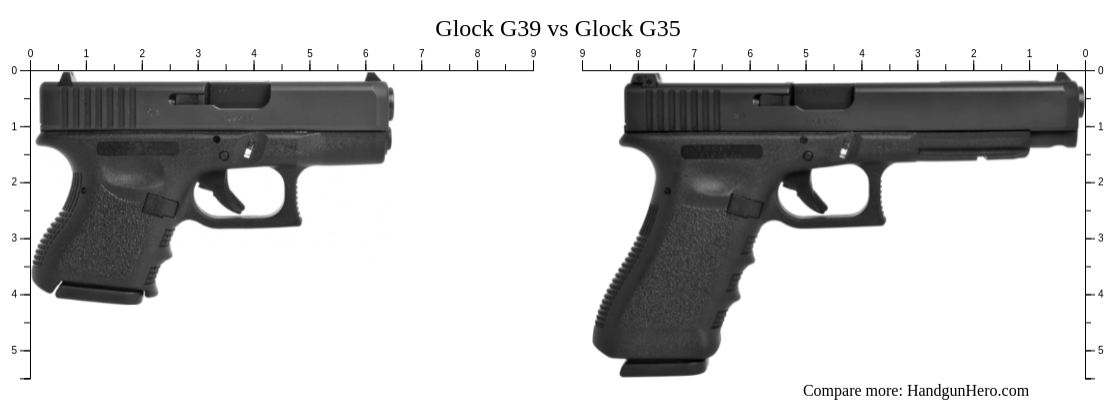 Glock G39 vs Glock G35 size comparison | Handgun Hero