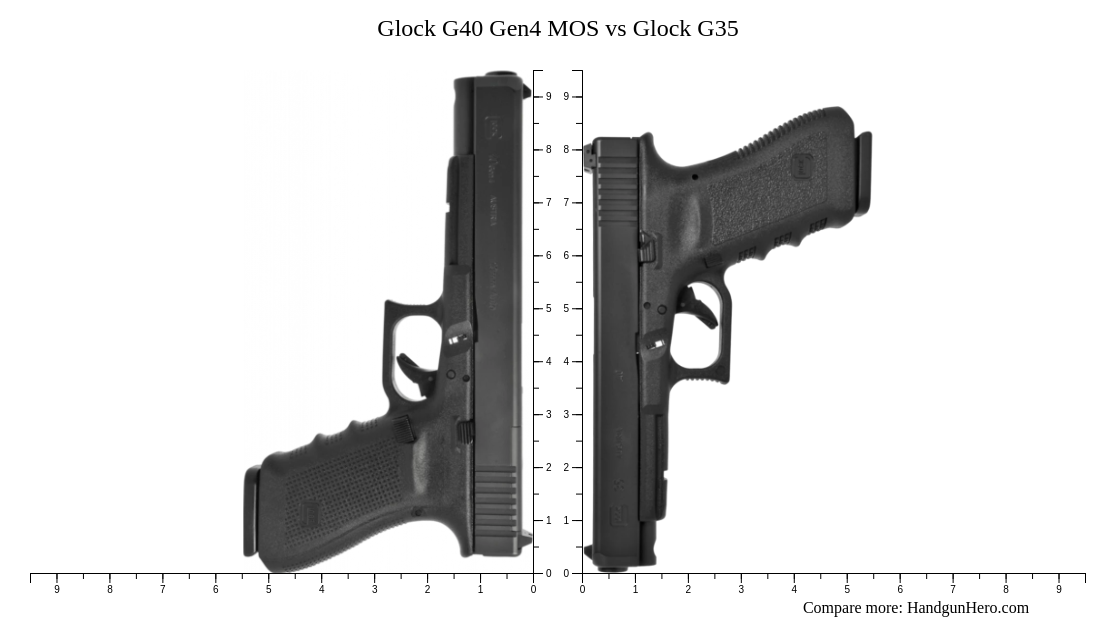 Glock G40 Gen4 MOS vs Glock G35 size comparison | Handgun Hero