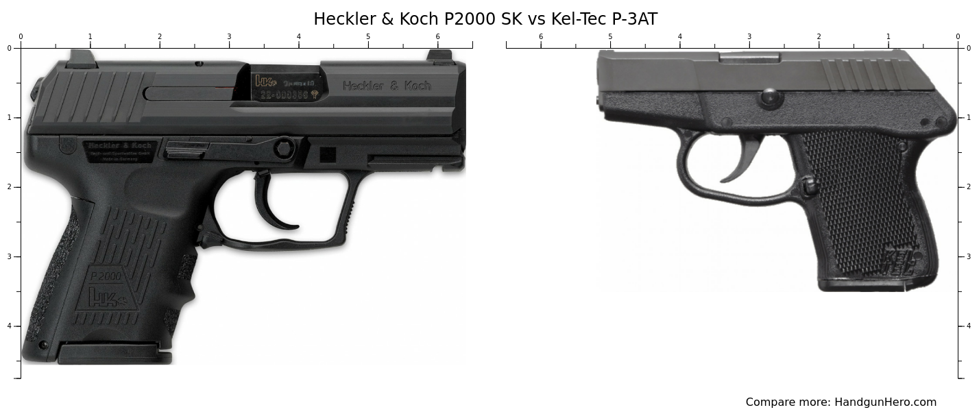 Heckler & Koch P2000 SK vs Smith & Wesson M&P 9 Shield vs LW Seecamp ...