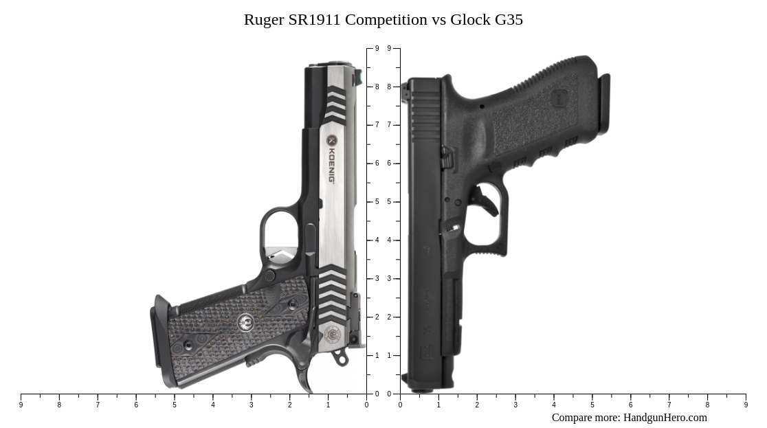 Ruger SR1911 Competition vs Glock G35 size comparison | Handgun Hero