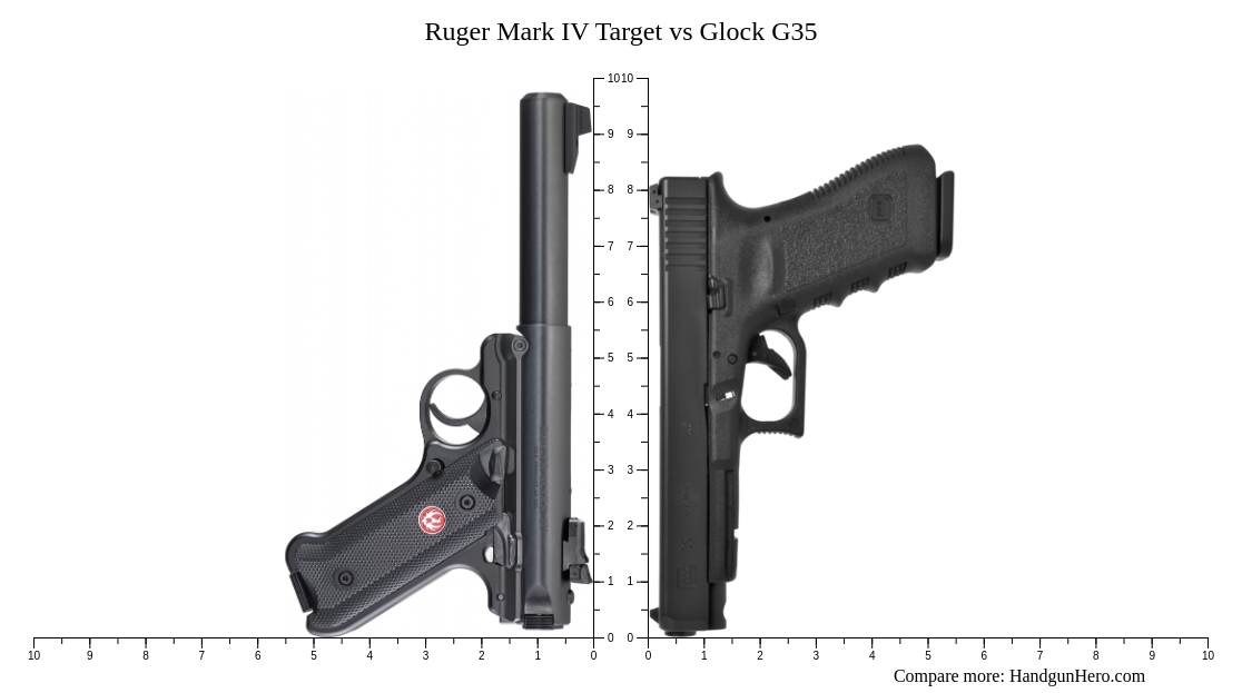 Ruger Mark IV Target vs Glock G35 size comparison | Handgun Hero