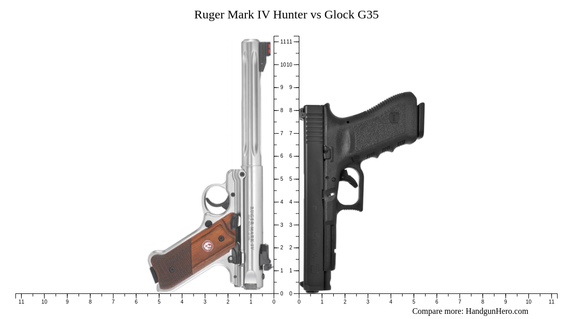 Ruger Mark IV Hunter vs Glock G35 size comparison | Handgun Hero