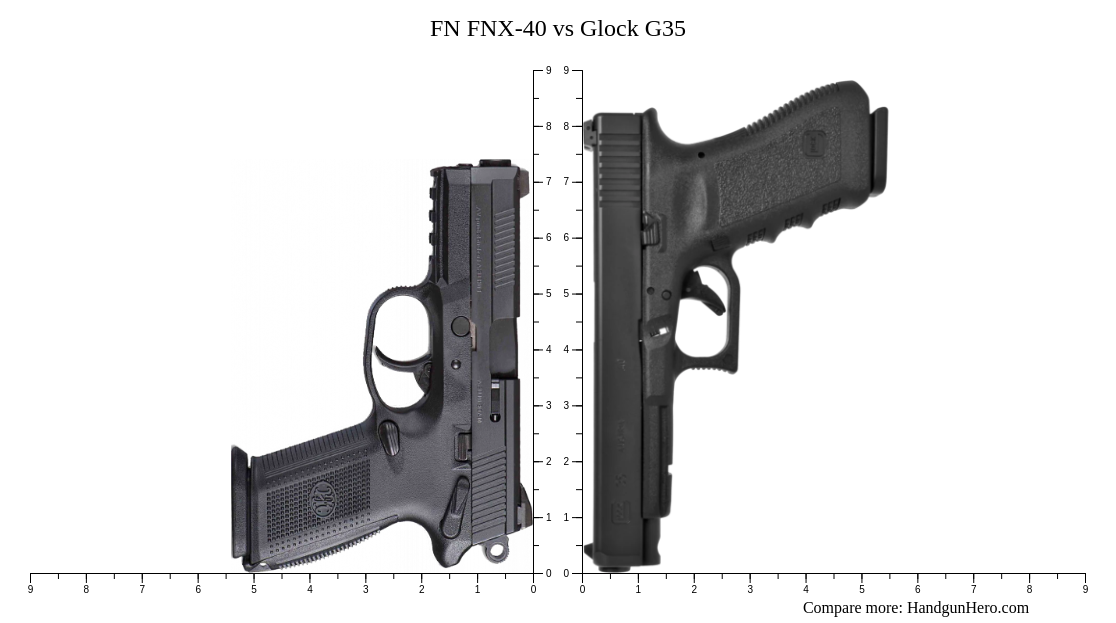 FN FNX-40 vs Glock G35 size comparison | Handgun Hero