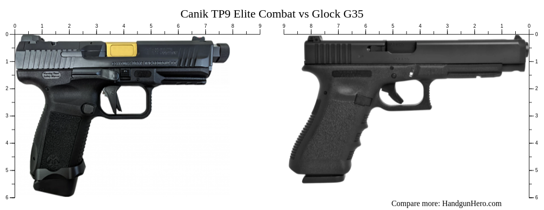 Canik TP9 Elite Combat vs Glock G35 size comparison | Handgun Hero