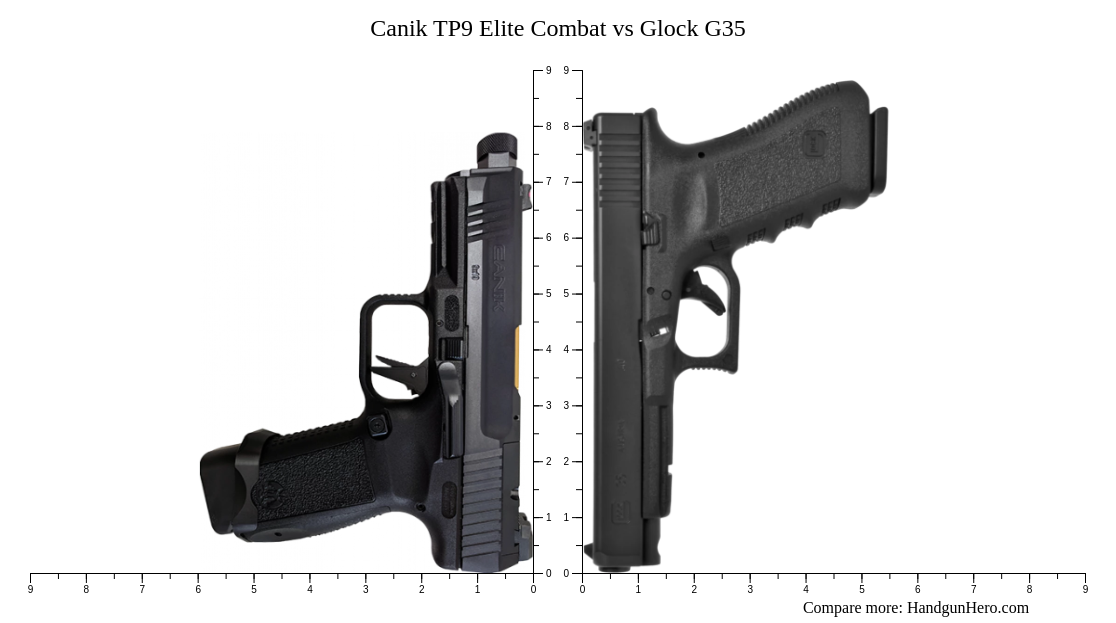 Canik TP9 Elite Combat vs Glock G35 size comparison | Handgun Hero