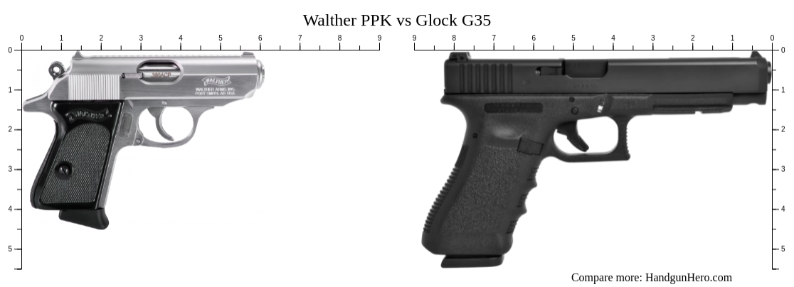Walther PPK vs Glock G35 size comparison | Handgun Hero