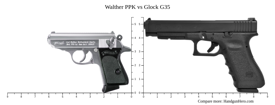 Walther PPK vs Glock G35 size comparison | Handgun Hero