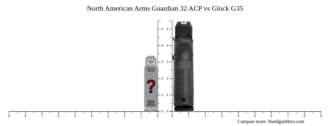 North American Arms Guardian 32 ACP vs Glock G35 size comparison ...