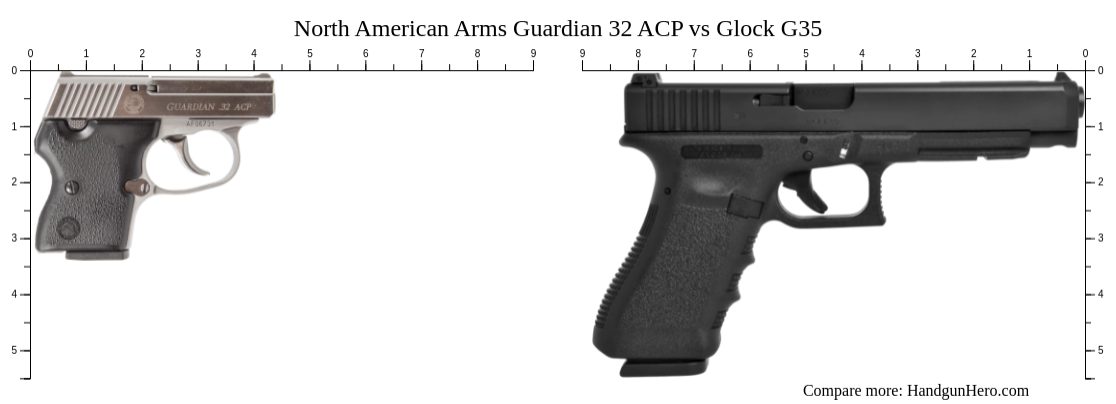 North American Arms Guardian 32 ACP vs Glock G35 size comparison ...