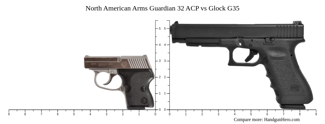 North American Arms Guardian 32 ACP vs Glock G35 size comparison ...