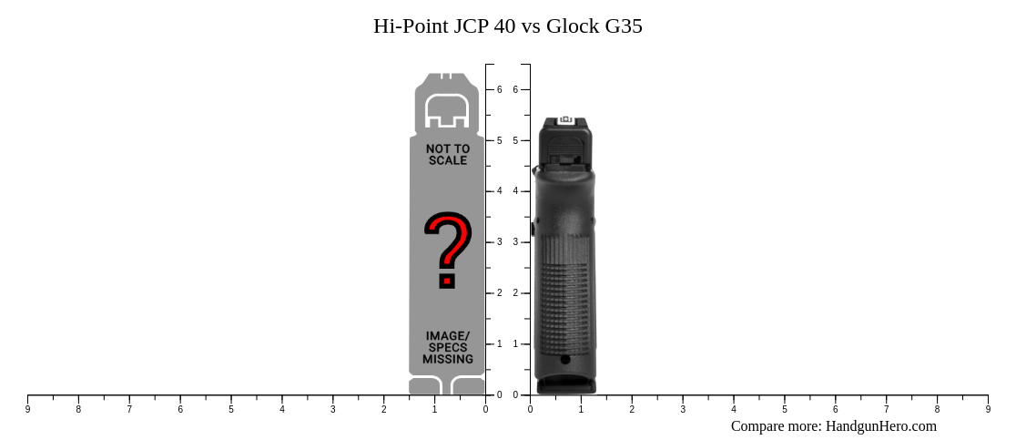 Hi-Point JCP 40 vs Glock G35 size comparison | Handgun Hero