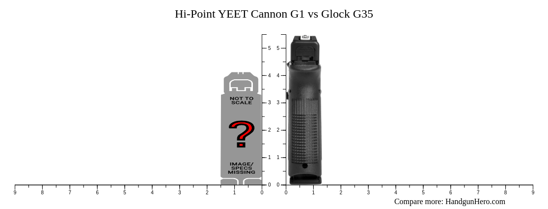 Hi-Point YEET Cannon G1 vs Glock G35 size comparison | Handgun Hero
