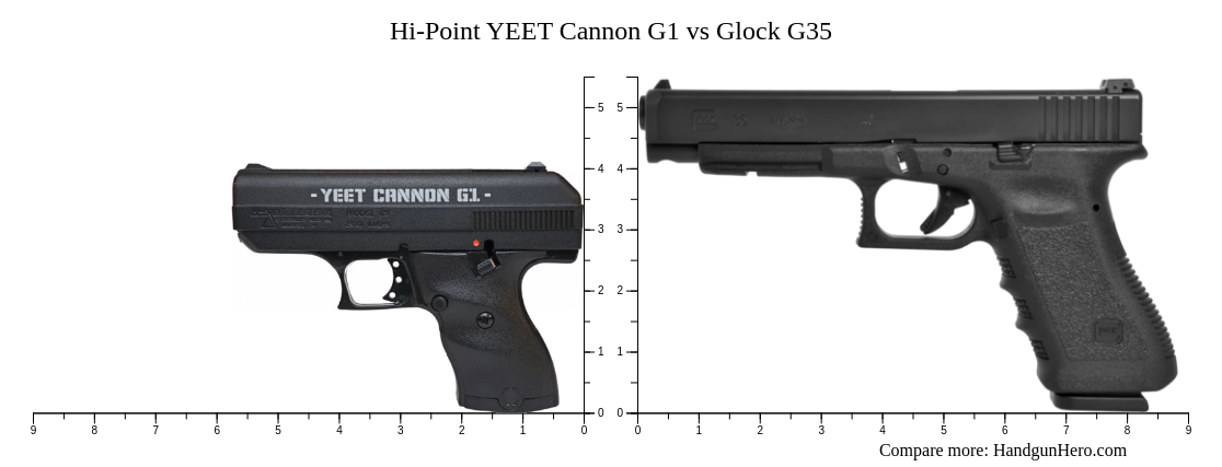 Hi-Point YEET Cannon G1 vs Glock G35 size comparison | Handgun Hero