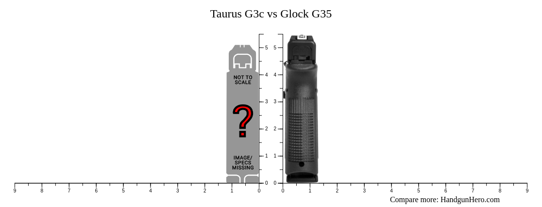 Taurus G3c vs Glock G35 size comparison | Handgun Hero