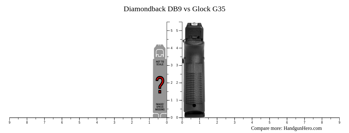 Diamondback DB9 vs Glock G35 size comparison | Handgun Hero