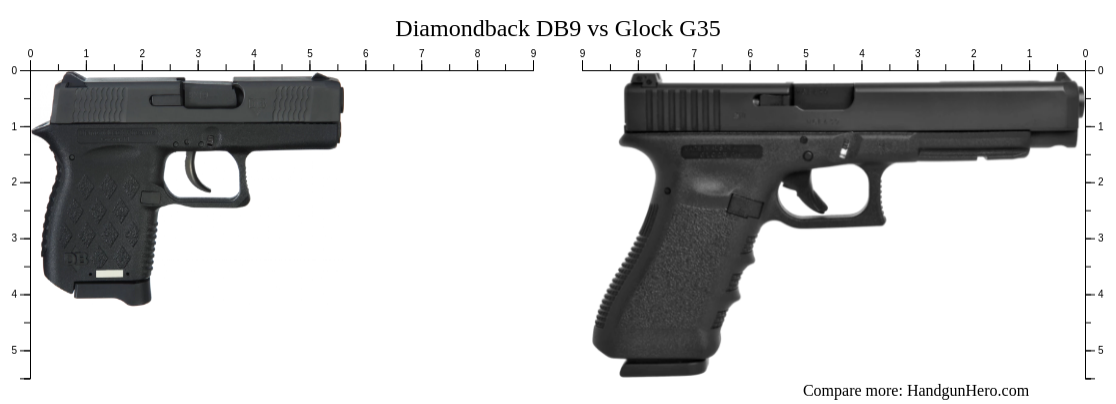 Diamondback DB9 vs Glock G35 size comparison | Handgun Hero