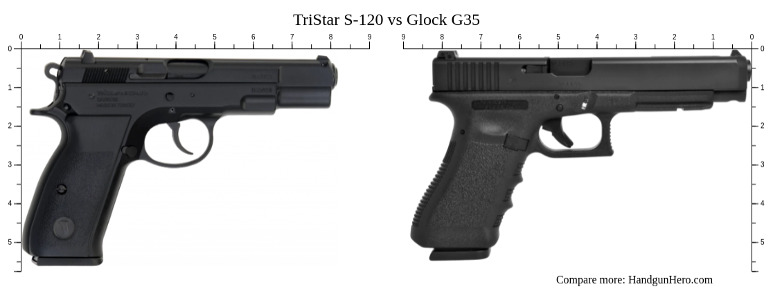 TriStar S-120 vs Glock G35 size comparison | Handgun Hero