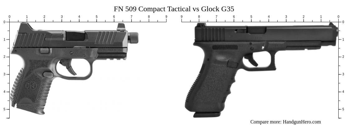 FN 509 Compact Tactical vs Glock G35 size comparison | Handgun Hero