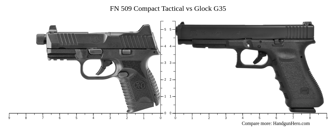 FN 509 Compact Tactical vs Glock G35 size comparison | Handgun Hero