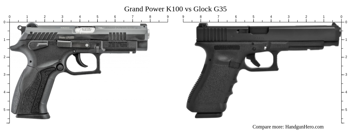 Grand Power K100 vs Glock G35 size comparison | Handgun Hero