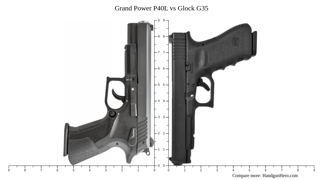 Grand Power P40L vs Glock G35 size comparison | Handgun Hero
