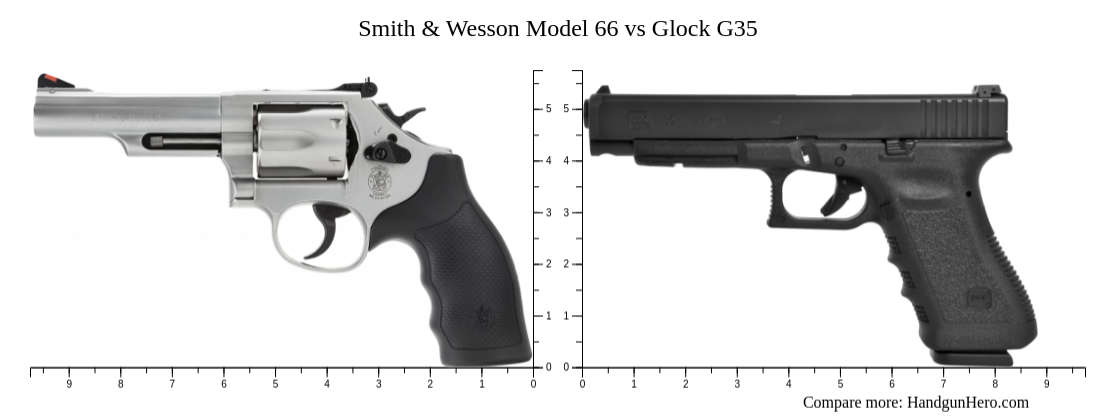 Smith & Wesson Model 66 vs Glock G35 size comparison | Handgun Hero