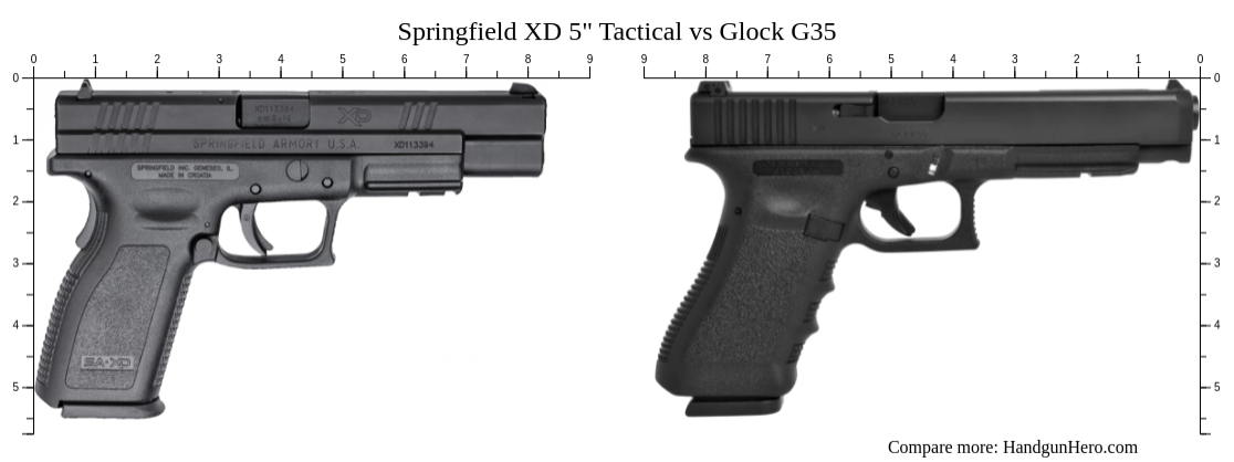 Springfield XD 5" Tactical vs Glock G35 size comparison | Handgun Hero