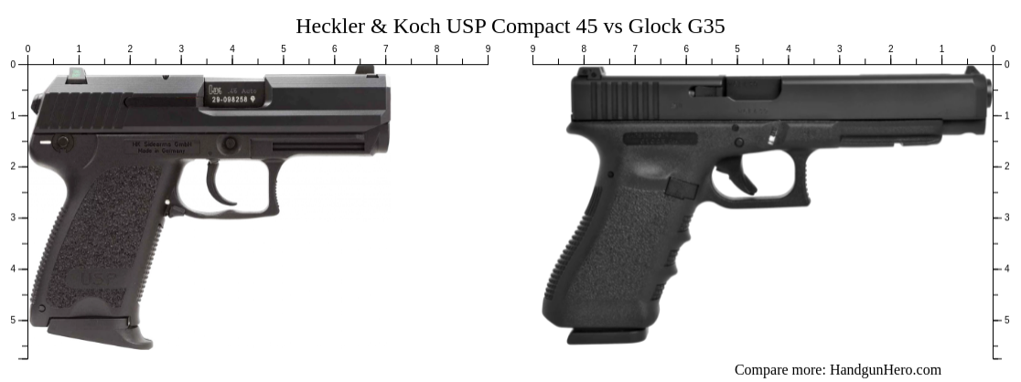 Heckler & Koch USP Compact 45 vs Glock G35 size comparison | Handgun Hero