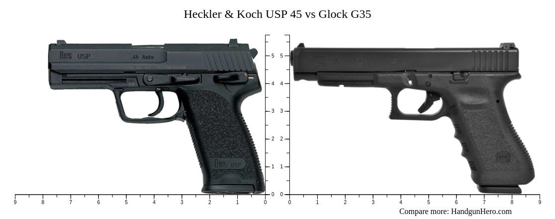 Heckler & Koch USP 45 vs Glock G35 size comparison | Handgun Hero