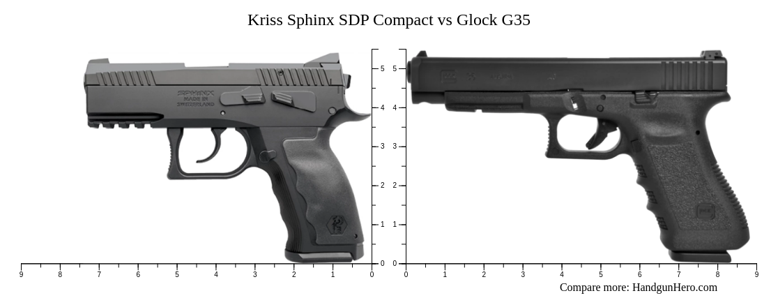 Kriss Sphinx SDP Compact vs Glock G35 size comparison | Handgun Hero