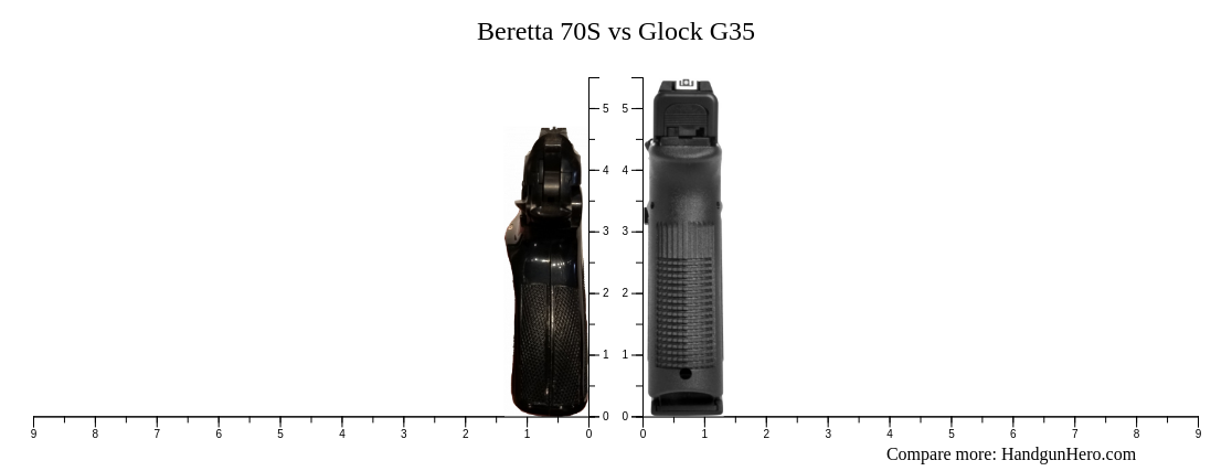 Beretta 70S vs Glock G35 size comparison | Handgun Hero