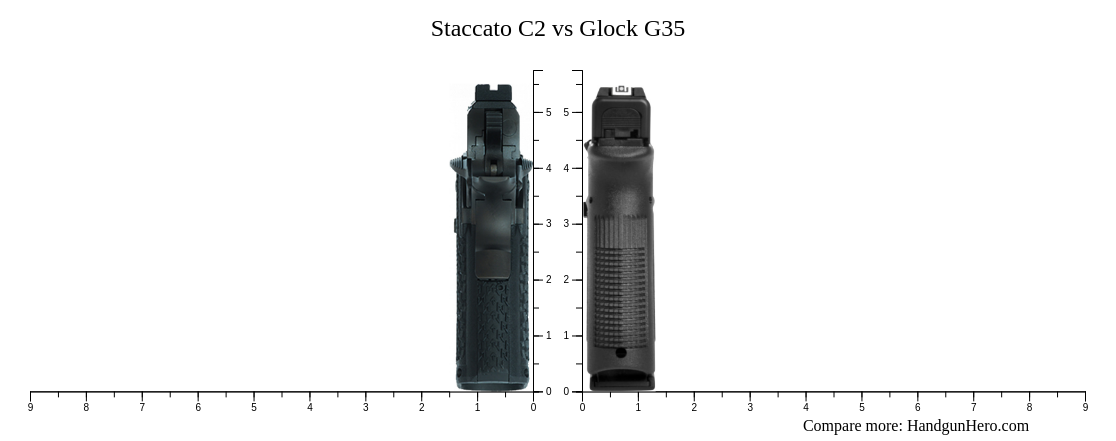 Staccato C2 vs Glock G35 size comparison | Handgun Hero