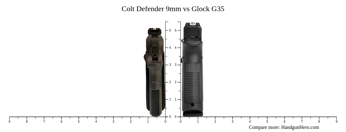 Colt Defender 9mm vs Glock G35 size comparison | Handgun Hero