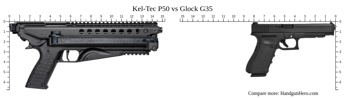 Kel-Tec P50 vs Glock G35 size comparison | Handgun Hero