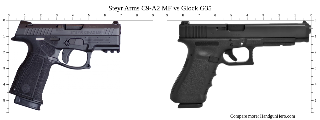 Steyr Arms C9-A2 MF vs Glock G35 size comparison | Handgun Hero