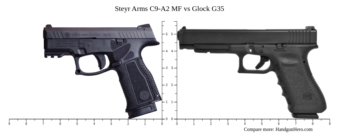 Steyr Arms C9-A2 MF vs Glock G35 size comparison | Handgun Hero