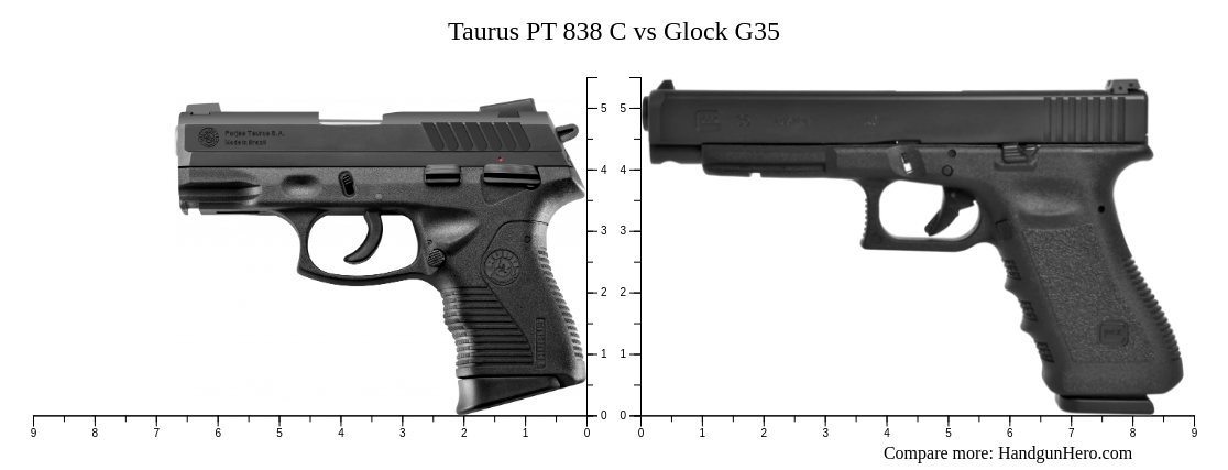 Taurus Pt 838 C Vs Glock G35 Size Comparison Handgun Hero