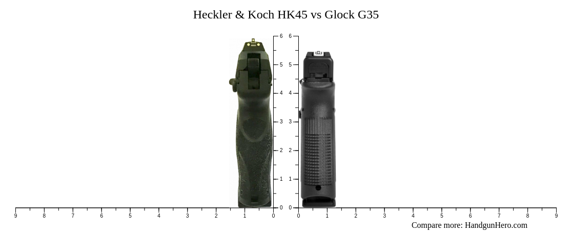 Heckler & Koch HK45 vs Glock G35 size comparison | Handgun Hero