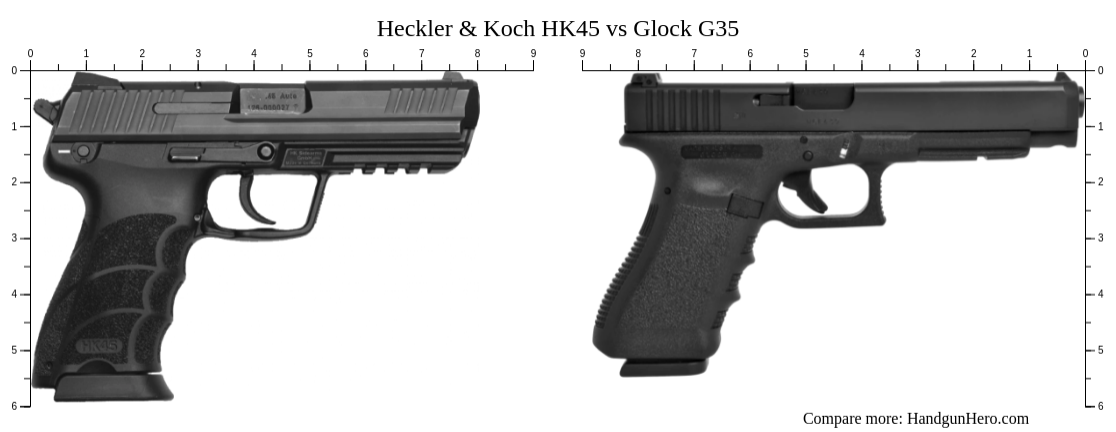 Heckler & Koch HK45 vs Glock G35 size comparison | Handgun Hero