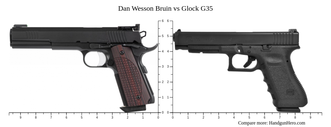 Dan Wesson Bruin vs Glock G35 size comparison | Handgun Hero