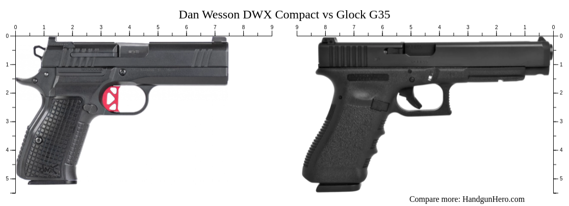 Dan Wesson DWX Compact vs Glock G35 size comparison | Handgun Hero
